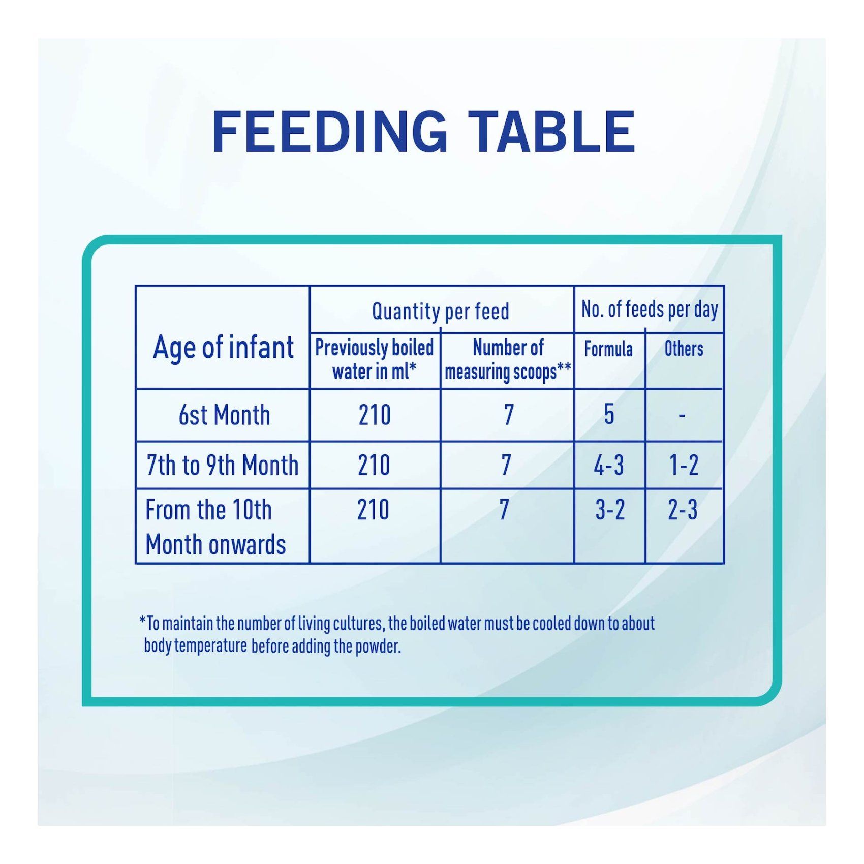 Nestle Nan Optipro 2 Milk 400g - SahaJamal Pharmacy